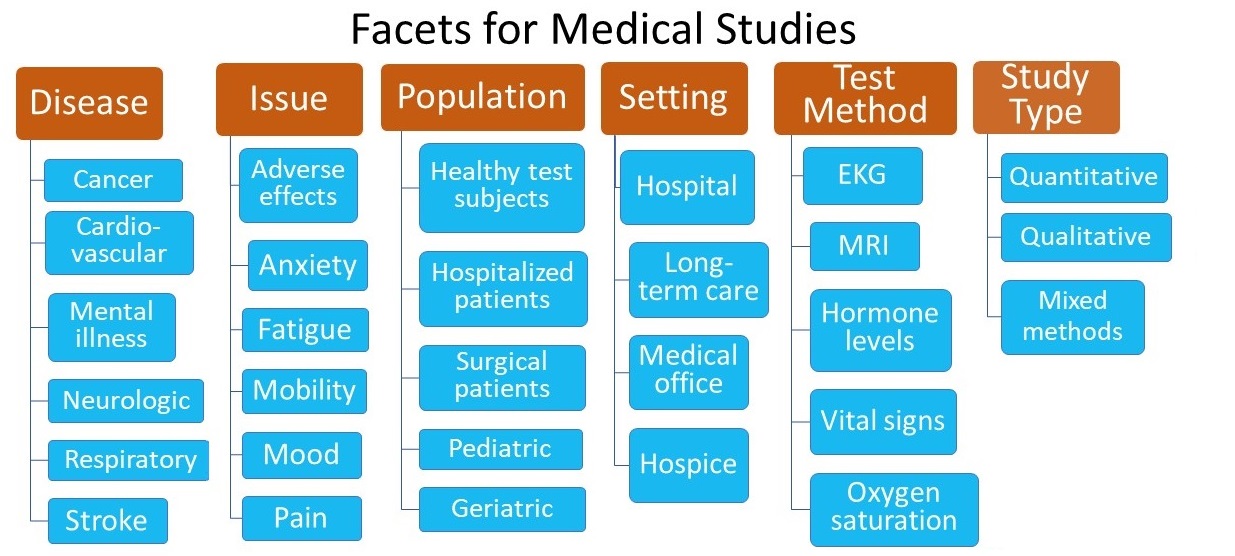 Customizing Taxonomy Facets – Hedden Information Management Customizing Taxonomy Facets – Hedden Information Management