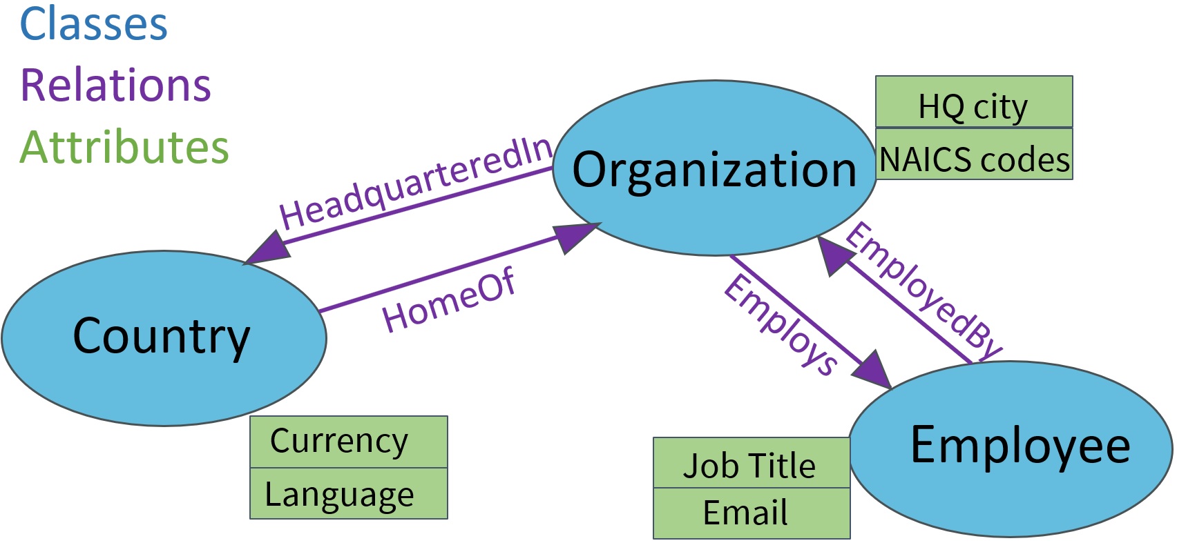 Differing Definitions of Ontologies – Hedden Information Management Differing Definitions of Ontologies – Hedden Information Management