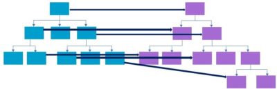 Taxonomy Mapping – Hedden Information Management