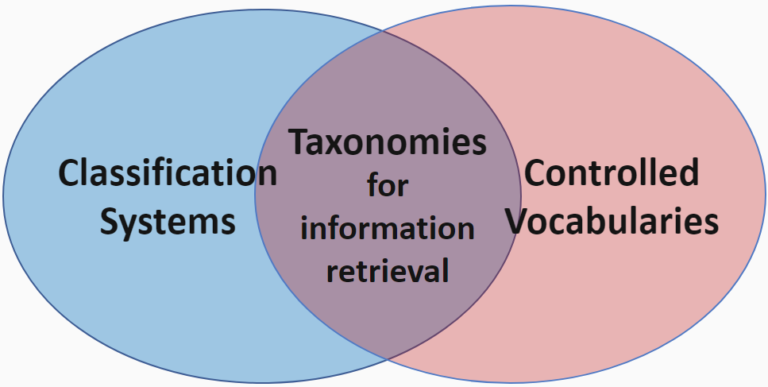 Taxonomy Definition – Hedden Information Management